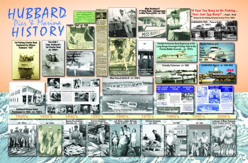 Hubbard's Marina History | 4 Generations of Hubbards